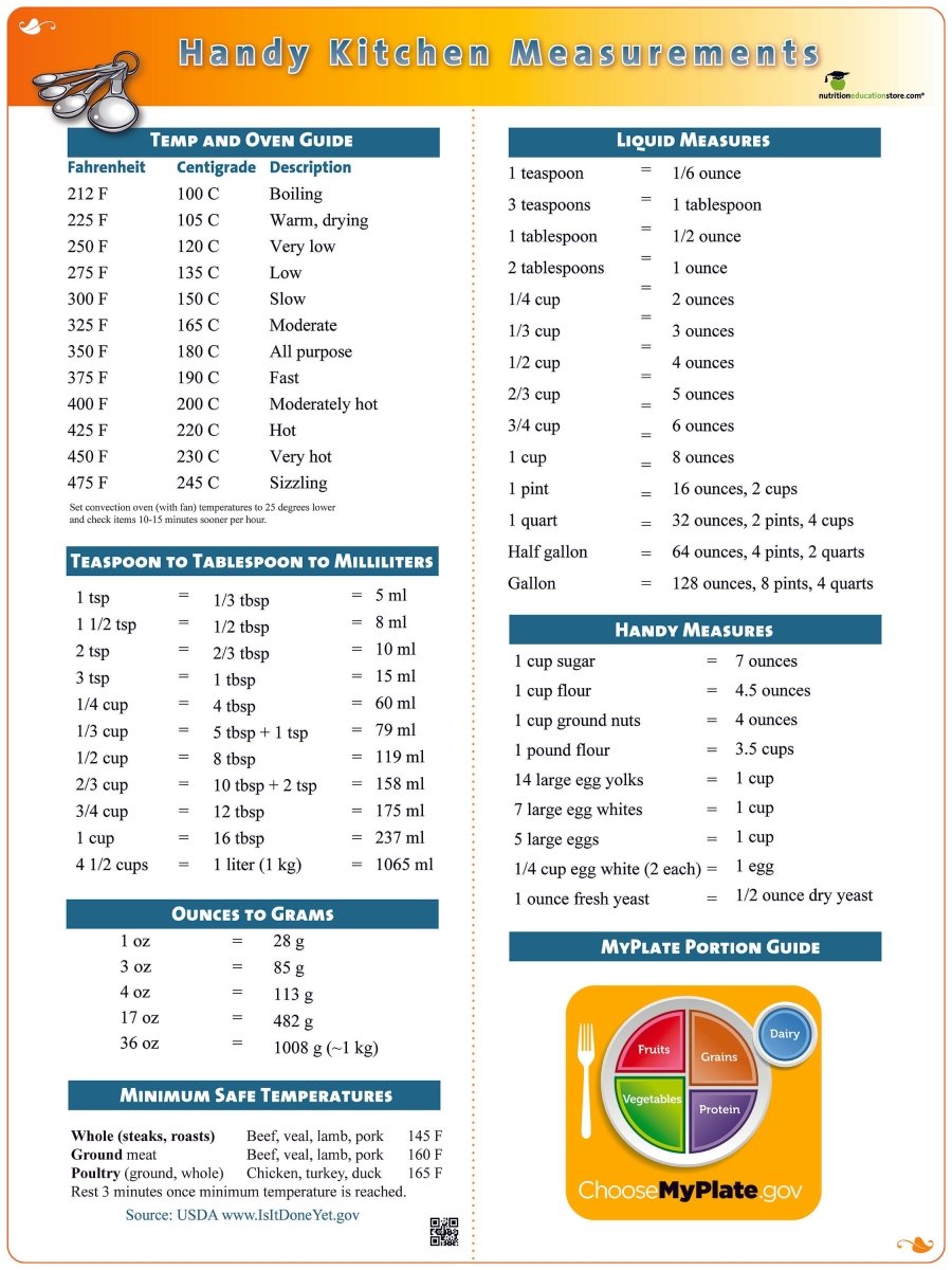 Handy Kitchen Measurements Math Poster – Nutrition Education Store