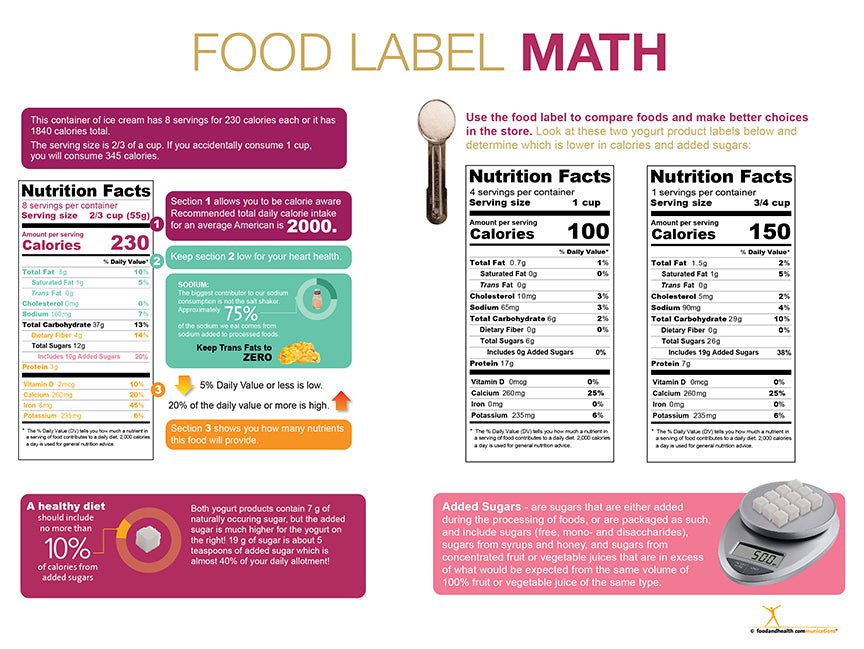 food-label-math-banner-48-x-36-food-label-banner-for-wellness-fairs ...