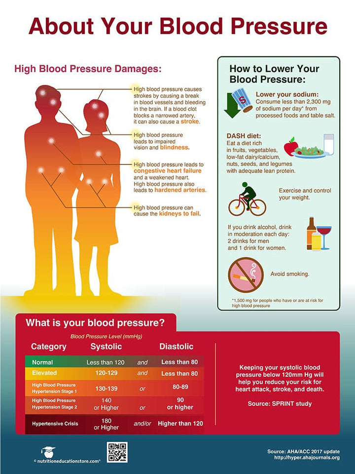 Blood Pressure Flyer Blood Pressure Measurement Checklist Resolve To