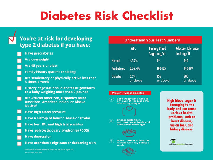 Pre-Diabetes Exercise Poster