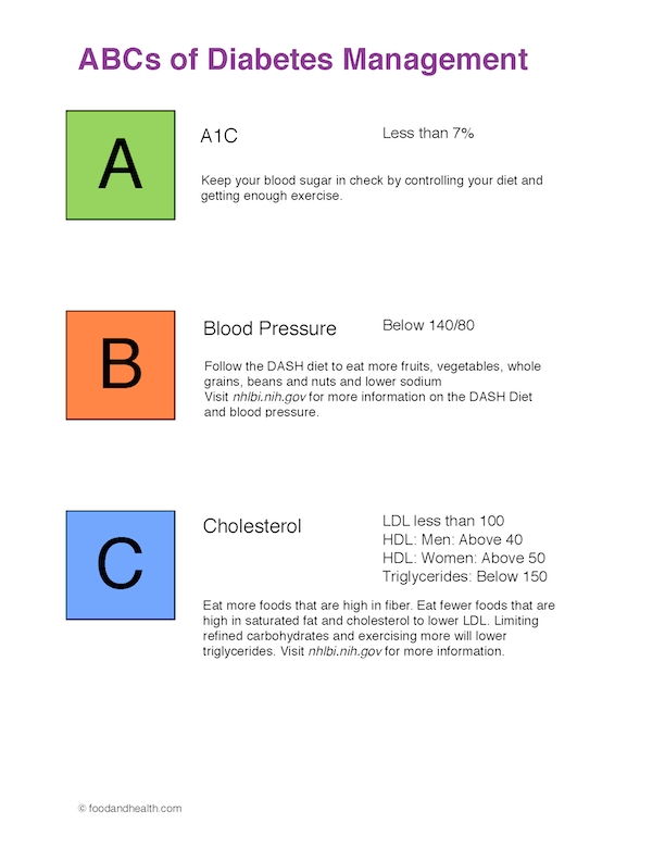 diabetes color code