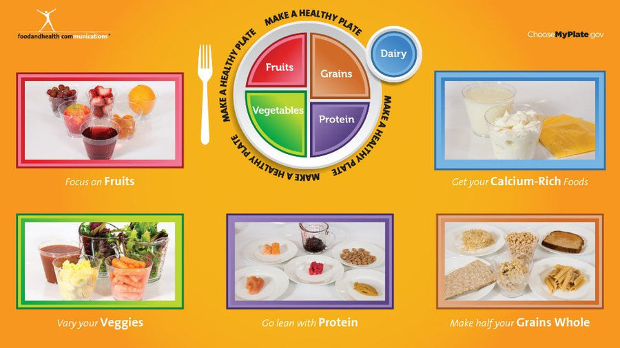 Myplate Printable Poster