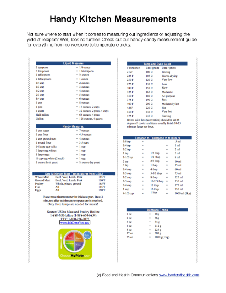 Handy Kitchen Measurements Printable Conversion Chart