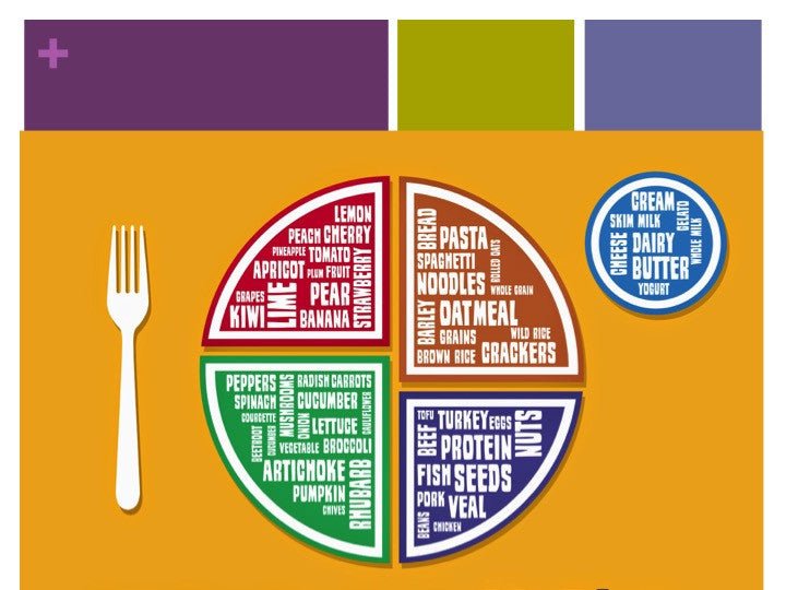 Printable Nutrition Plate