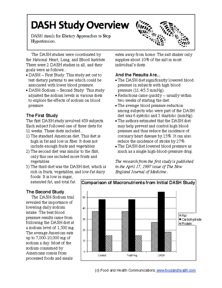 Make The Dash Poster-1900 Nutrition Education Store