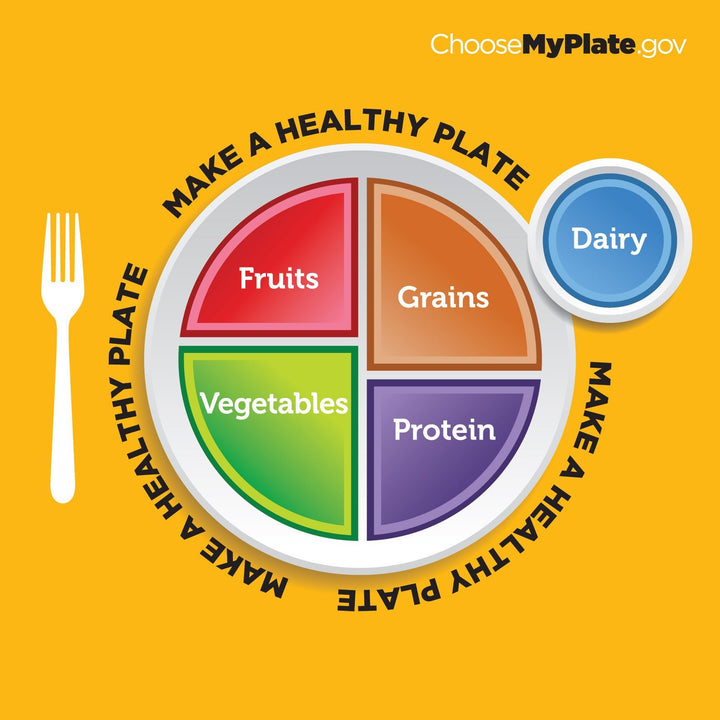 Myplate Bulletin Boards LED 'MyPlate' Menu Boards