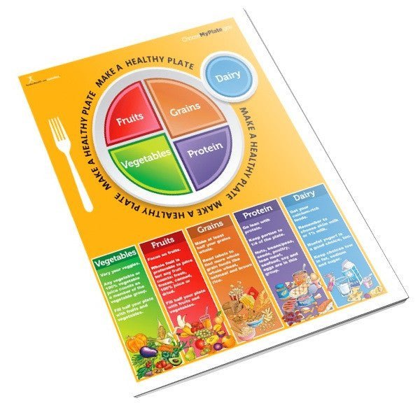 Myplate Printable Sheet