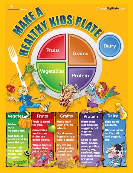 myplate activity sheets